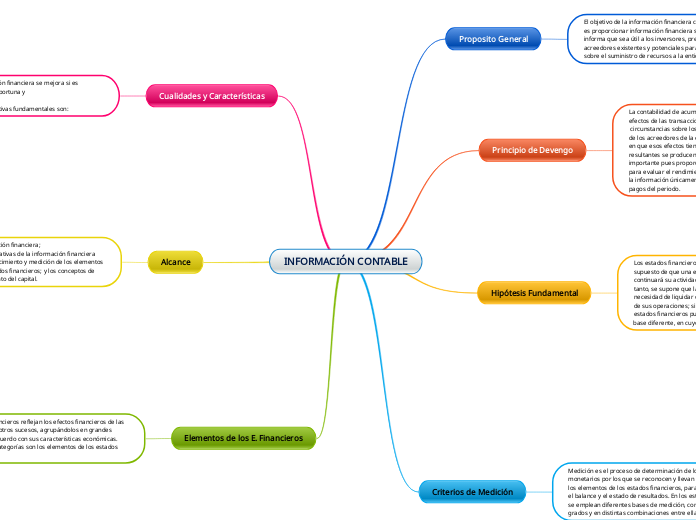 INFORMACIÓN CONTABLE - Mind Map
